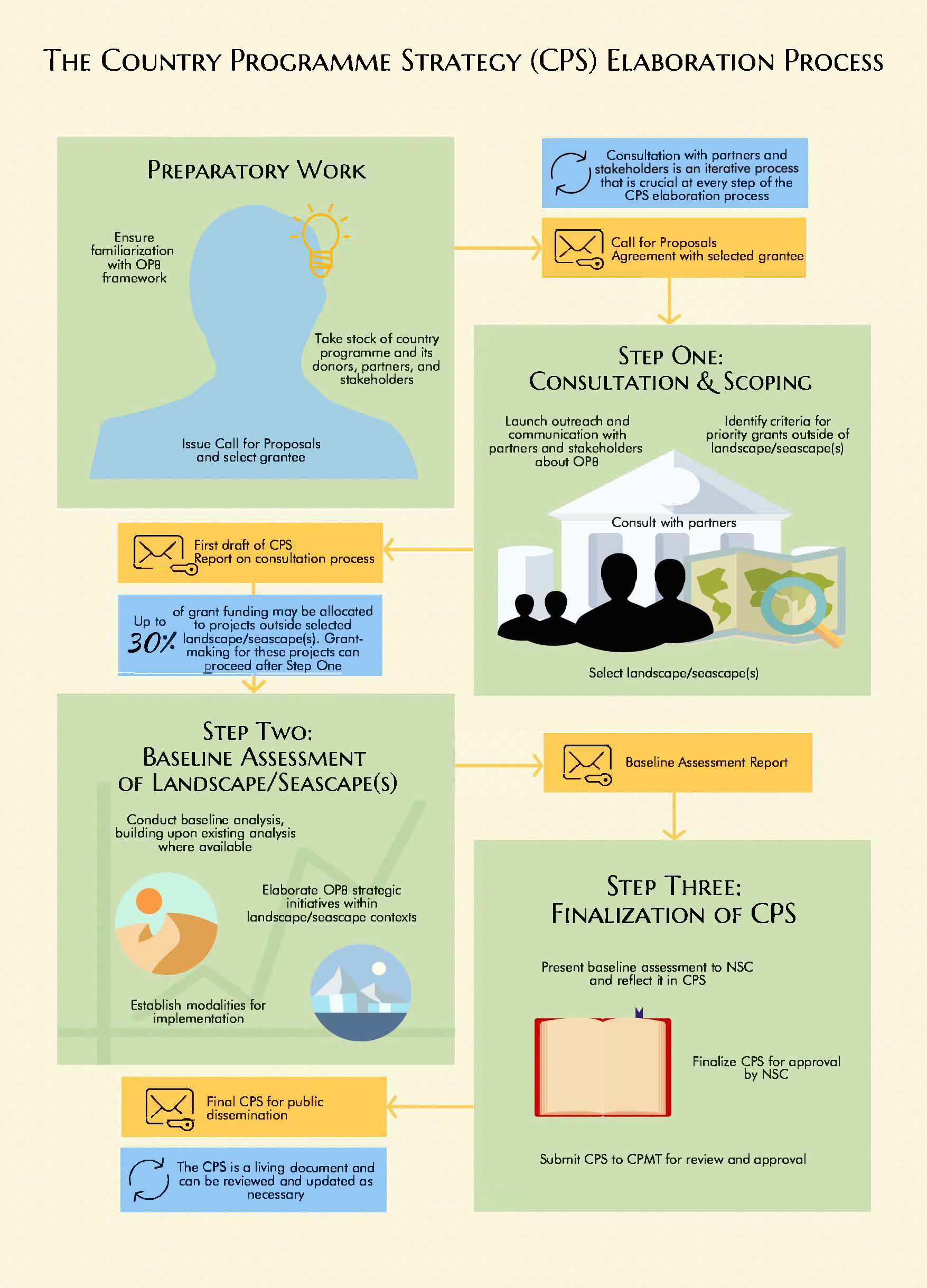 UNDP-GEF-Small Grants Programme Nepal